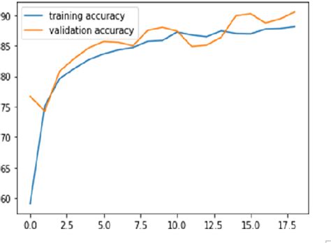 Figure 3 From Noise Classification Of Icf Images Using A Convolutional