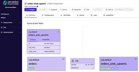 streaming modes of flink kafka connectors