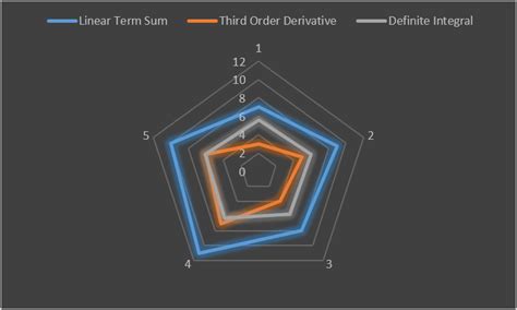 Constraint 3 Evaluation Download Scientific Diagram