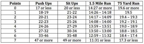 Lapd Pfq Scoring Chart Vrogue Co