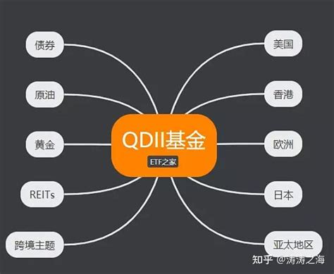 《基金必看》读书笔记之海外市场怎么投？ 知乎