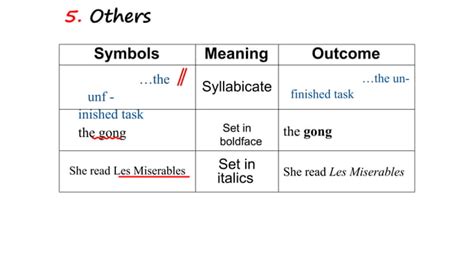 Proofreading Symbols Pdf