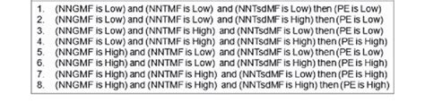 Rules For The Type 1 And Type 2 Fuzzy Integrator With Two Membership Download Scientific