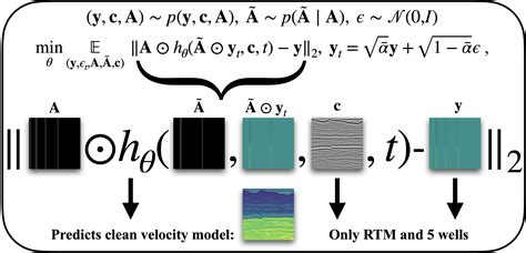 [2406 05136] Generative Geostatistical Modeling From Incomplete Well And Imaged Seismic