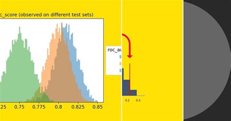 List Stat Tests Curated By Vladimir Lepin Medium