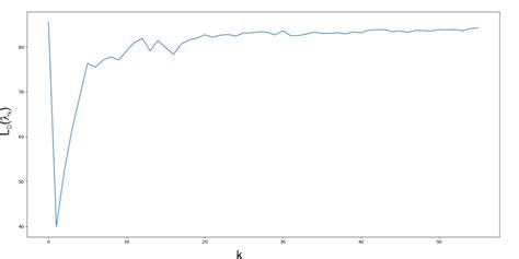 Dual Function Value During Proximal Cutting Plane Coordination
