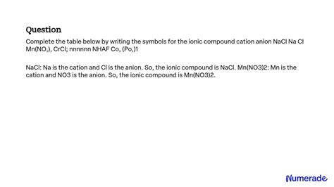 Solved Complete The Table Below By Writing The Symbols For The Ionic Compound Cation And