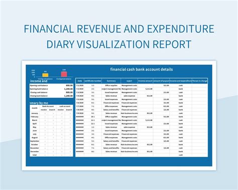 Visual Analysis Table Of Financial Revenue And Expenditure Excel