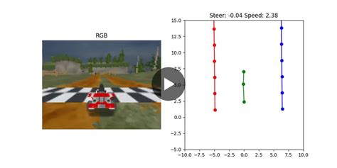 Machinelearning Deeplearning Computervision Autonomousdriving