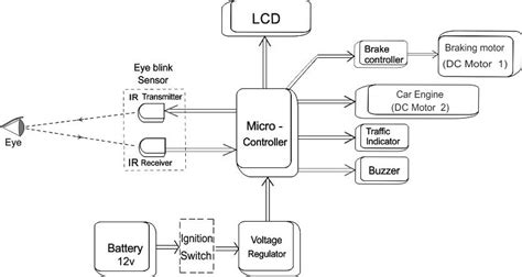 block diagram of the vehicle accident prevention system download scientific diagram