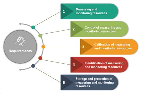 Iso 9001 Clause 7 1 5 Monitoring And Measuring Resources Iso Templates And Documents Download