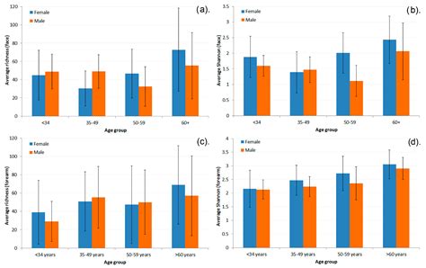 Evaluation Of The Effects Of Age Sex And Dexpanthenol Containing Skin Care On The Facial And