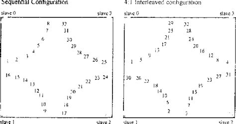 Figure 1 From Position Estimation Of Mobile Robots Based On Coded Infrared Signal Transmission