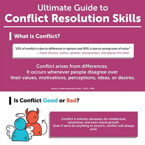 Conflict Resolution Skills Infographic Pdf