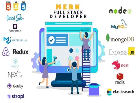 Full Stack Web Developer Mern Stack React Postgresql Nestjs Redux Upwork