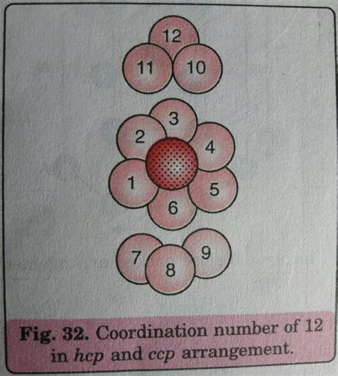 Physical Chemistry Coordination Number Of Spheres All Identical In Hexagonal Close Packing