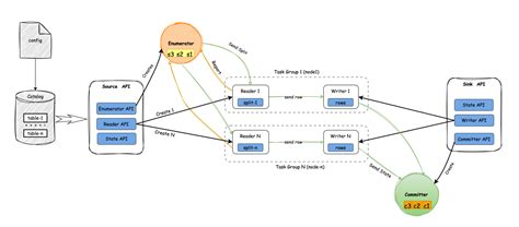 Apache Seatunnel 整体架构运行原理 知乎