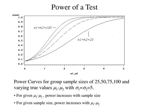 Ppt Hypothesis Testing Powerpoint Presentation Free Download Id 379580
