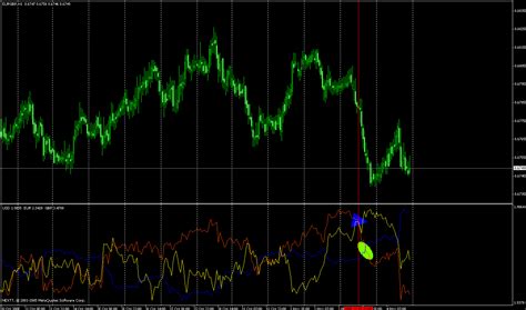 Correlation Indicators Indices Technical Indicators Mql5 Programming Forum