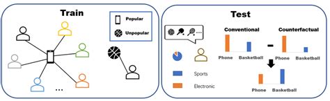 An Example Of Counterfactual Inference Download Scientific Diagram