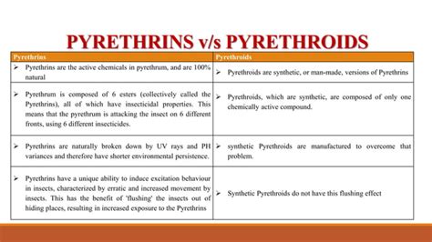 Structure And Mode Of Action Of Synthetic Pyrethroids Pptx Chemistry Science