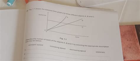Solved 13 Fig 11 Shows The Distance Time Graphs For Three Different Objects A B And C Fig