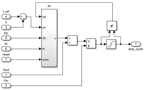 Xilinx Model Composer Introduction Imperix