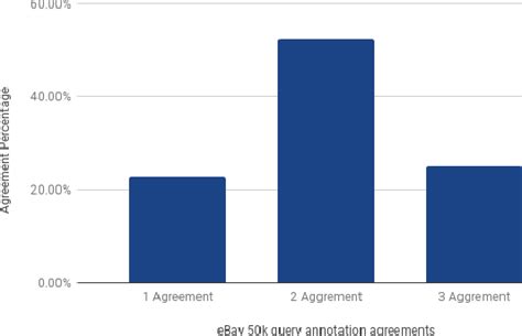 Towards Semantic Query Segmentation