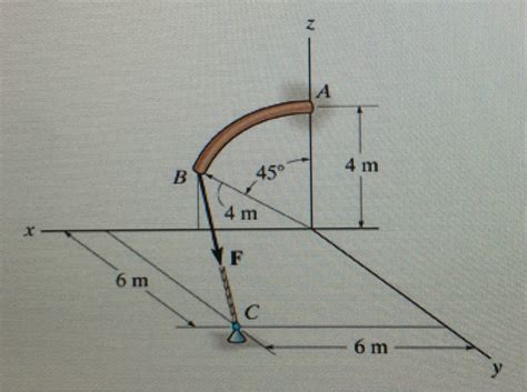Solved Determine The X Y And Z Components Of The Moment Of Chegg