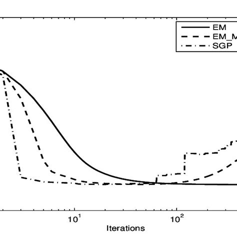 Relative Reconstruction Error For The Case Download Scientific Diagram