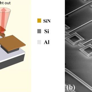 A The Schematic Of The Grating Coupler Design In This Paper The Download Scientific Diagram