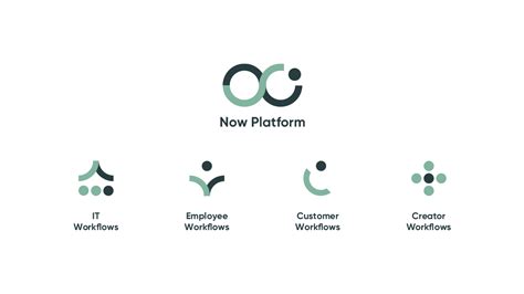 About Servicenow Who We Are And What We Do Servicenow