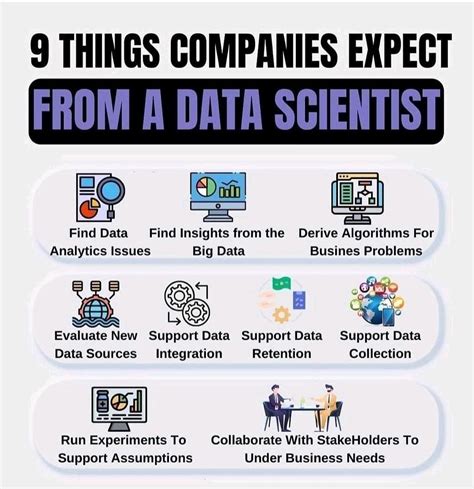 Sohaib Awan On Linkedin Dataanalysis Datascience Datascientist