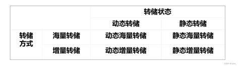数据库系统概论 复习 数据库恢复技术 Csdn博客