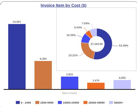 Solved Sap Analytics Cloud Bar Chart Numbers And Perce Sap Community