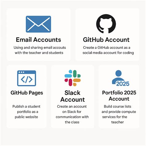 Accounts Open Coding Society