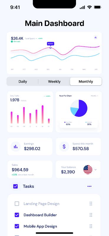 Analytics Chart Figma