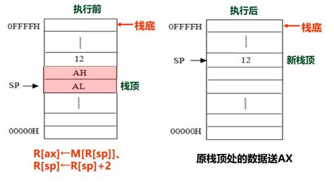 计算机系统基础 第三章 知识点梳理计算机系统基础第三章总结报告 Csdn博客 计算机系统基础 第三章 知识点梳理计算机系统基础第三章总结报告 Csdn博客