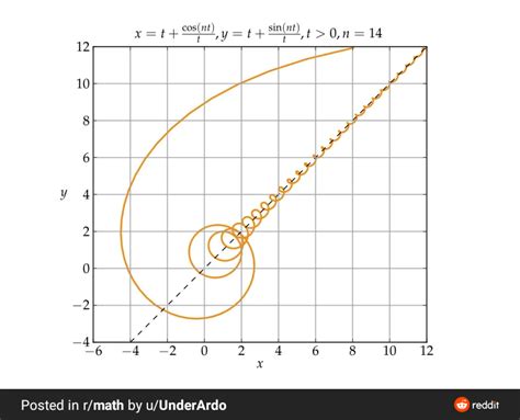 Can You Graph This Desmos If Not Which Program And How If Possible