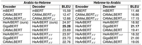 Training A Bilingual Language Model By Mapping Tokens Onto A Shared