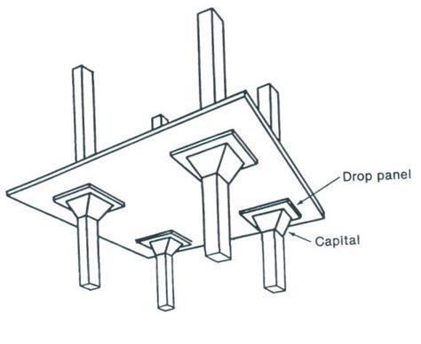 Flat Slab With Drop Panels To Provide Greater Resistance Against Shear