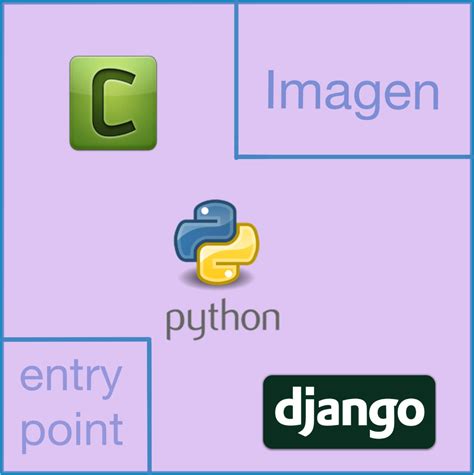El Entorno De Desarrollo Perfecto Con Docker Develatios Blog
