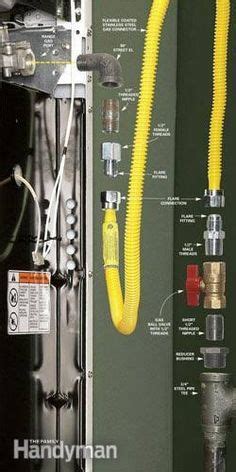 How To Connect Gas Pipe Lines Gas Dryer Hookup Diy Plumbing Gas Pipe