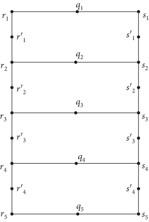 Sl5 Is A C Exponential Mean Labeling Download Scientific Diagram