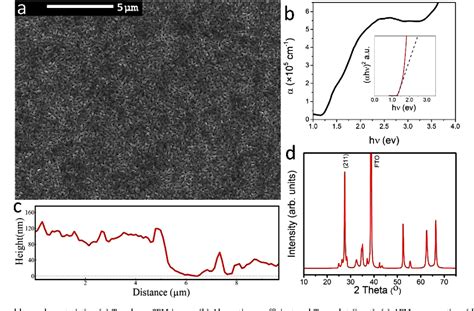 Figure 1 From 6 6 Efficient Antimony Selenide Solar Cells Using Grain Structure Control And An