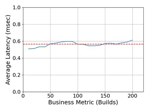 Specstorage™ Solution 2020 Swbuild Result Specstorage Tm Subcommittee Reference Submission