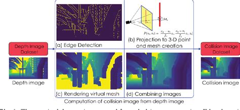 Figure 2 From Task Driven Compression For Collision Encoding Based On
