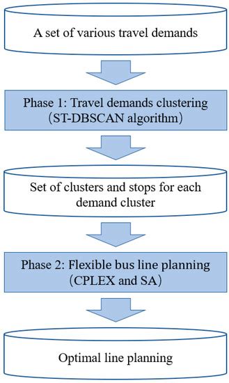 Mathematics Special Issue Mathematical Optimization In Transportation Engineering