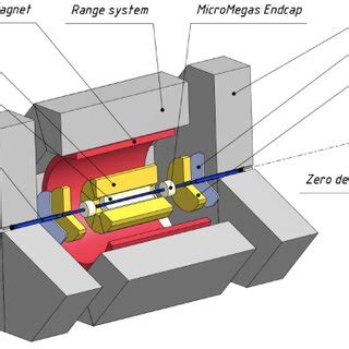Schematic Of The SPD Detector At Stage I Download Scientific Diagram