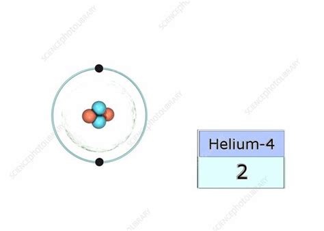 Electron Dot Diagram For Helium